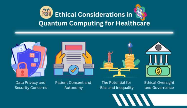 Quantum Computing in Healthcare: Ethical Implications and Applications