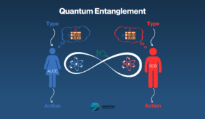 Unlocking Quantum Computing: Superposition & Entanglement Explained
