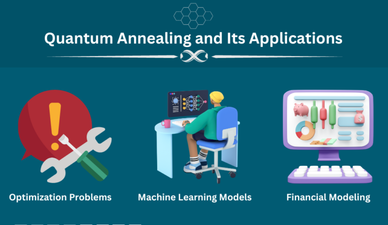 Quantum Machine Learning: Bridging Quantum Physics & AI